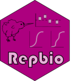 Reproductive biology analysis • Repbio